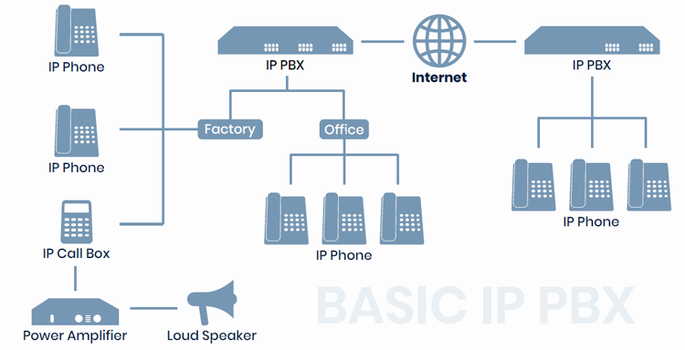IP PBX VOIP | PT Kreasi Utama Mandiri - Indonesia
